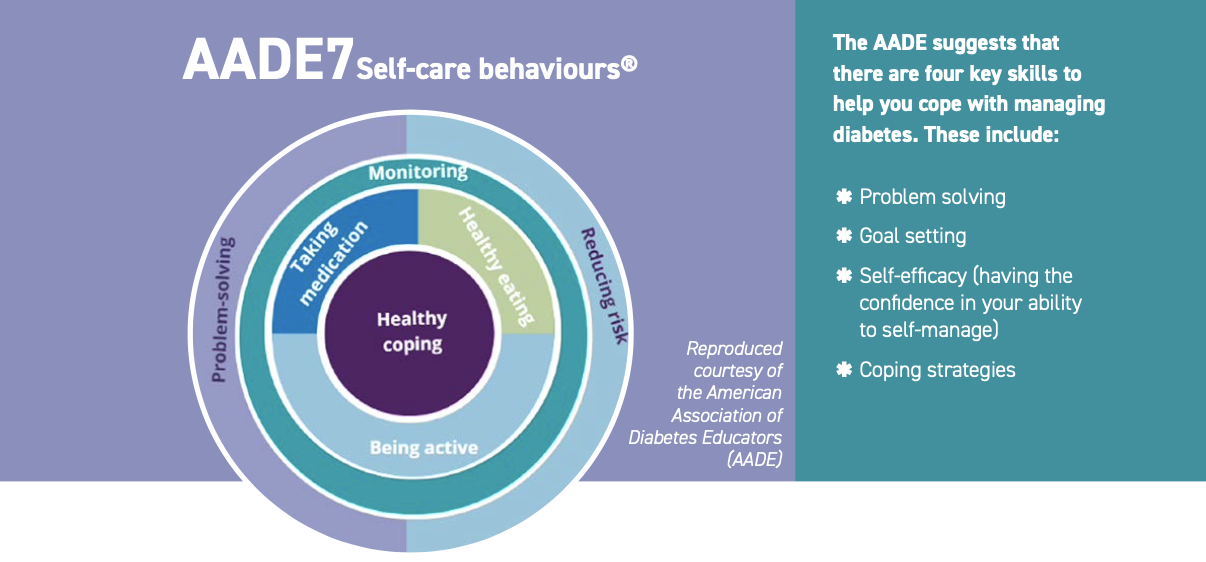 How can you look after your mental health with diabetes? | Diabetes WA